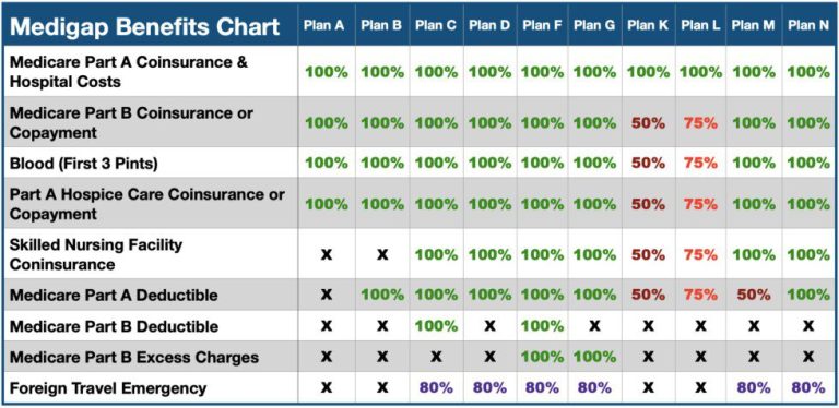 What Is the Medicare 8-Minute Rule? - The Modern Medicare Agency