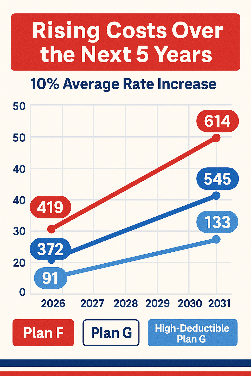 Plan F vs Plan G vs High Deductible Plan G: A New York Medicare ...