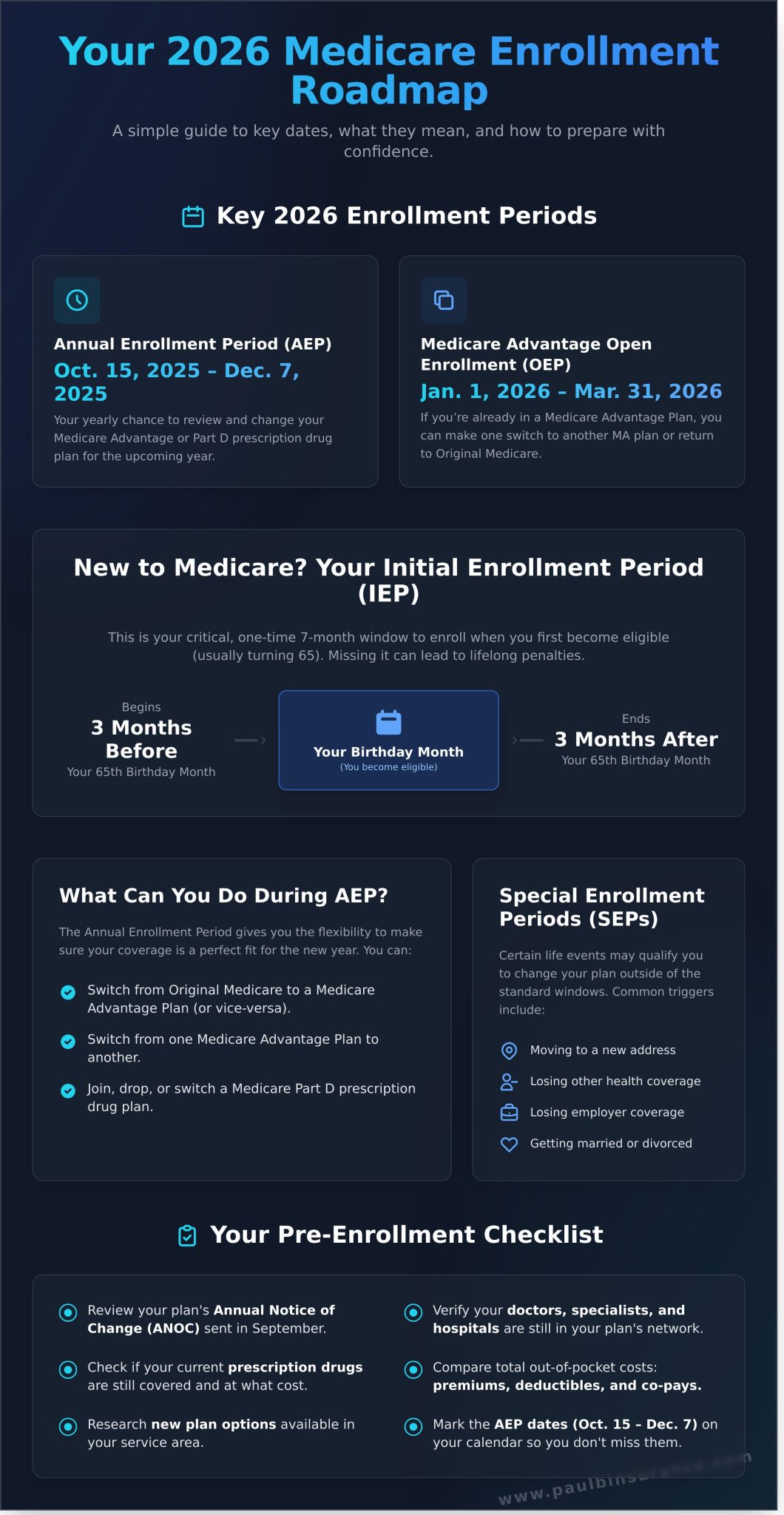 Medicare Enrollment Period 2026 Dates: Your Simple Guide to Every ...