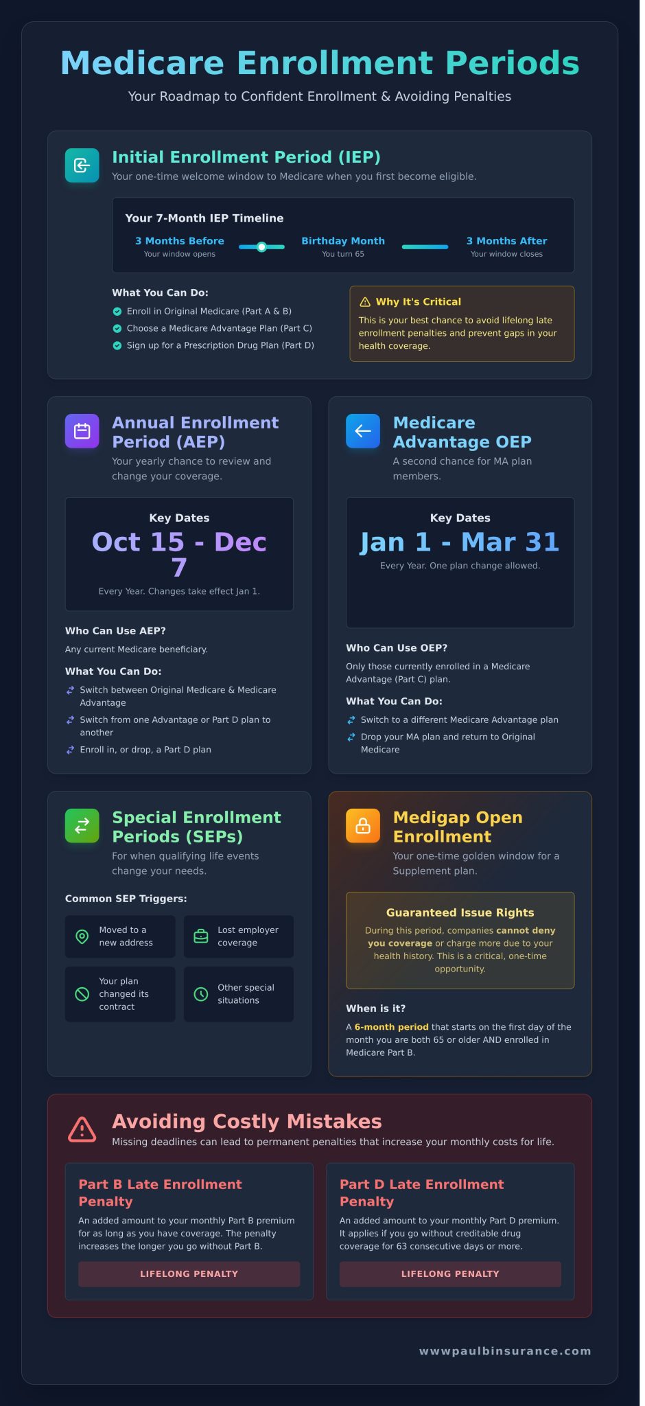 Medicare Enrollment Periods: Your Simple Guide to Every Key Date - The ...
