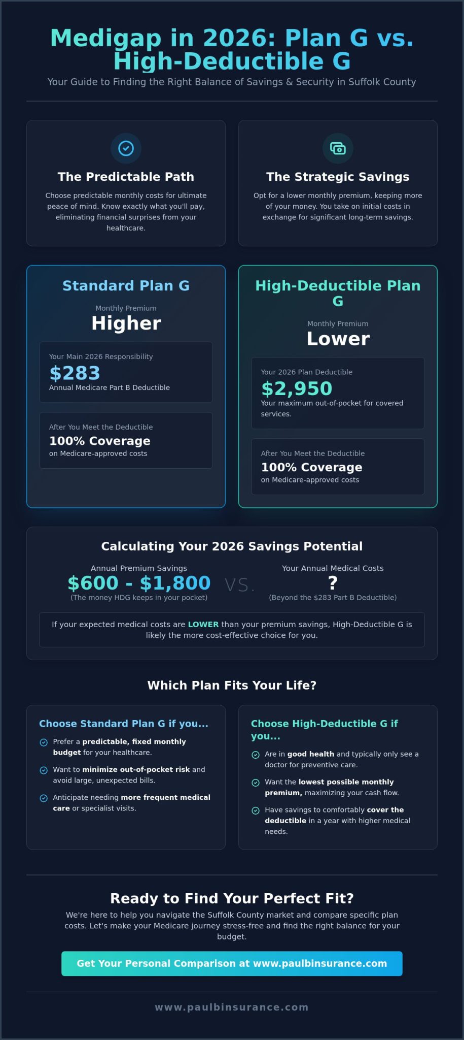 Medigap Plan G vs. HDG: Commack Medicare Supplement Guide