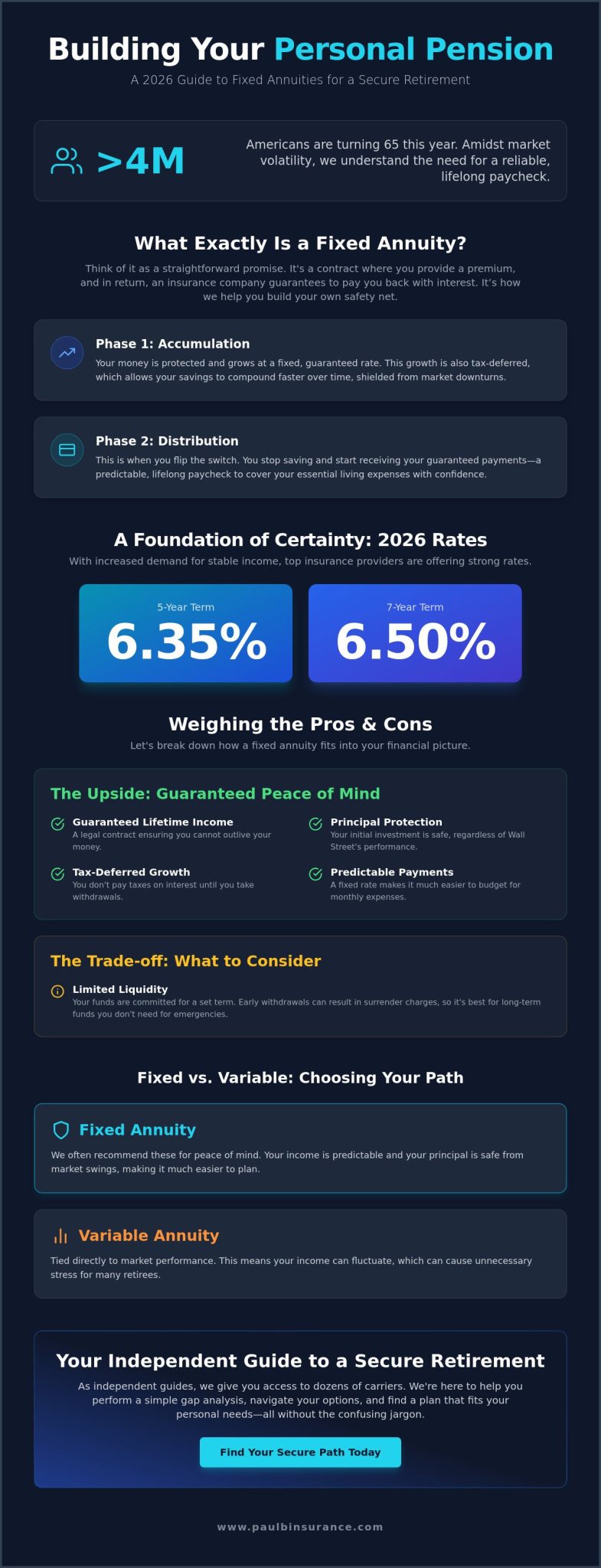 Fixed Annuities for Retirement Income: Pros and Cons in 2026
